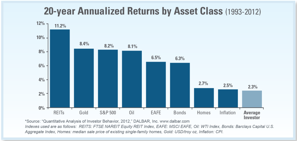 20-Year Annualized Return by Asset Class – Hansen & Associates ...