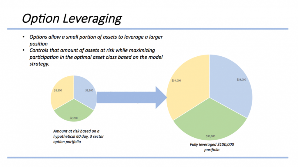 Principal Protected Investing – Hansen & Associates Financial Group